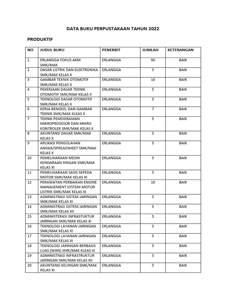 Data Buku Perpustakaan Tahun 2022 | PDF
