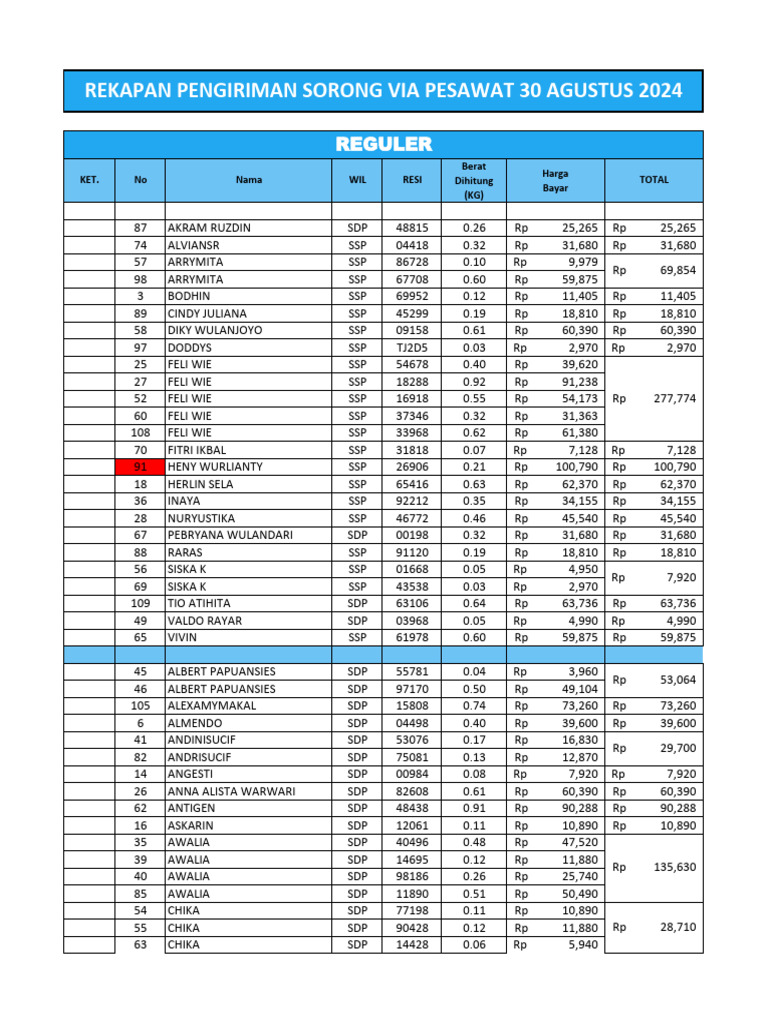 Soq PSW Reg 30 Agustus 2024 | PDF