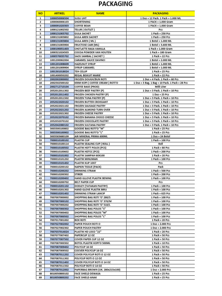 Packaging Roti'o | PDF