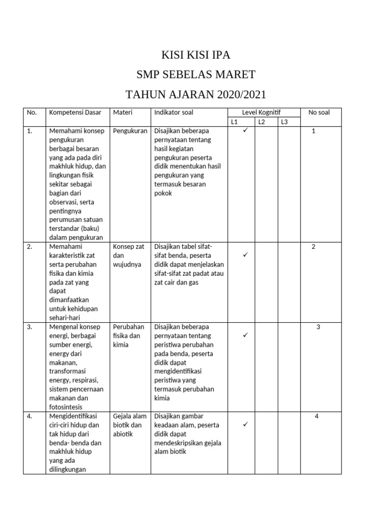 Kisi Kisi Ipa 2021 | PDF