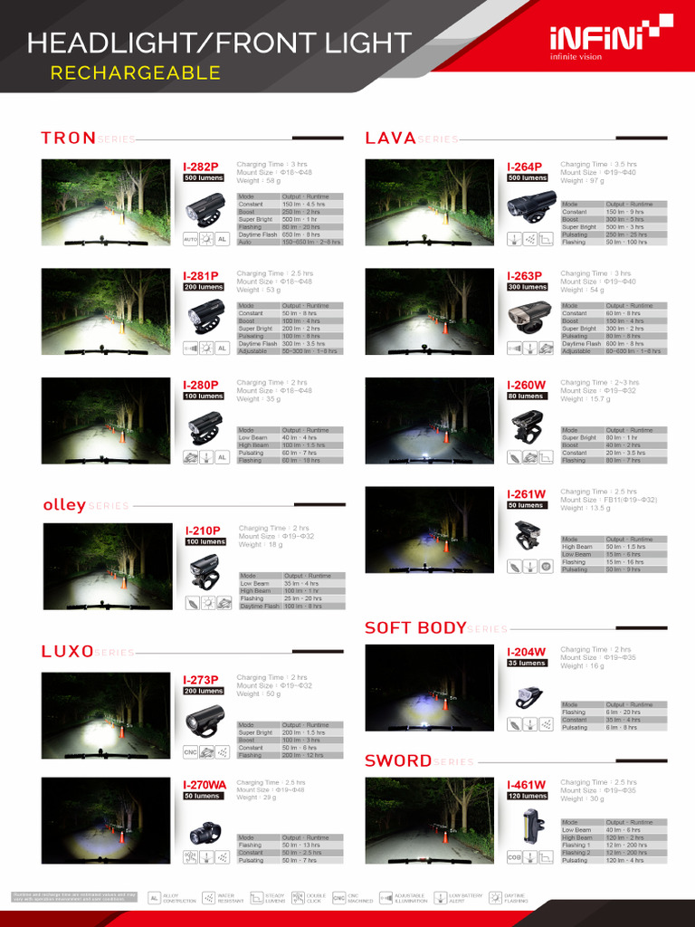 Infini 車燈 Comparison | PDF