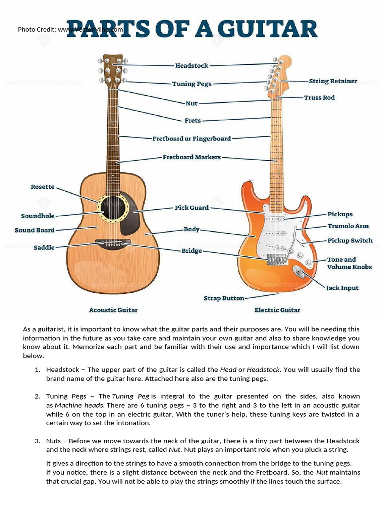 Parts of A Guitar X Basic Chord Forms | PDF