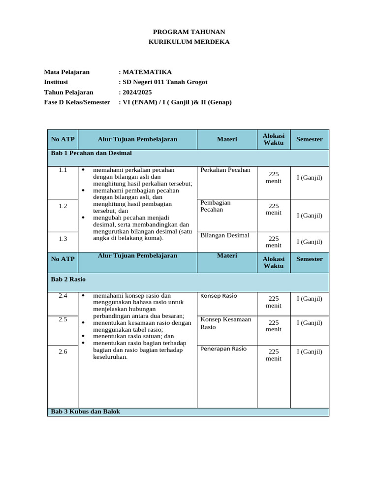 Prota MTK Kelas 6 | PDF