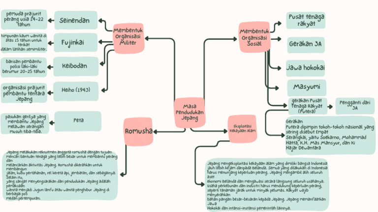 Purple Colorful Organic Mind Map Brainstorm - 20240905 - 112004 - 0000 ...