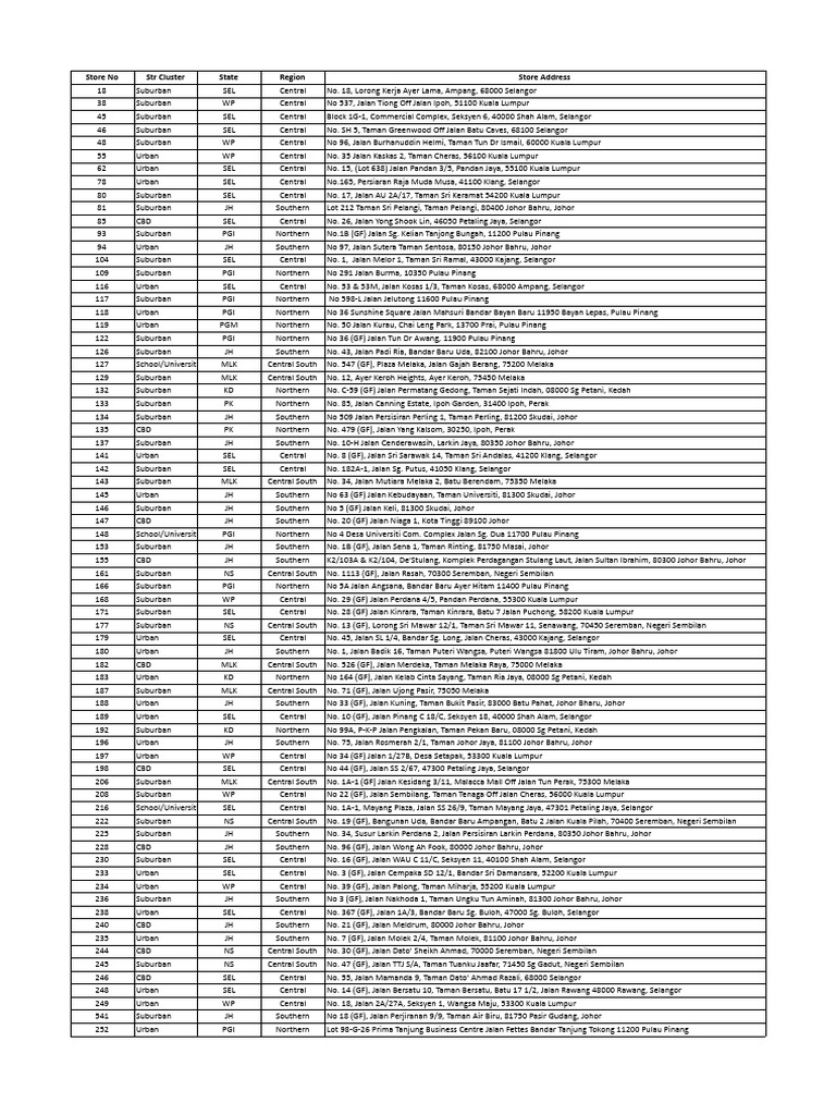 Jom Borong Stores List 210906 | PDF | Malaysia
