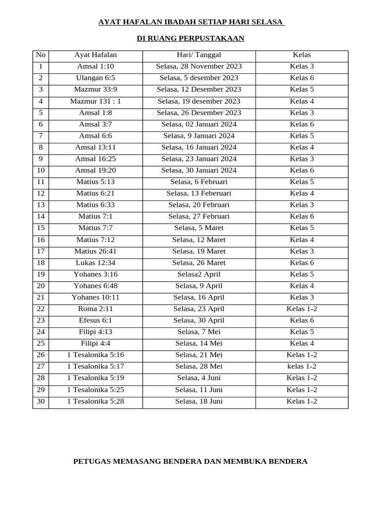 Ayat Hafalan Ibadah Setiap Hari Selasa | PDF