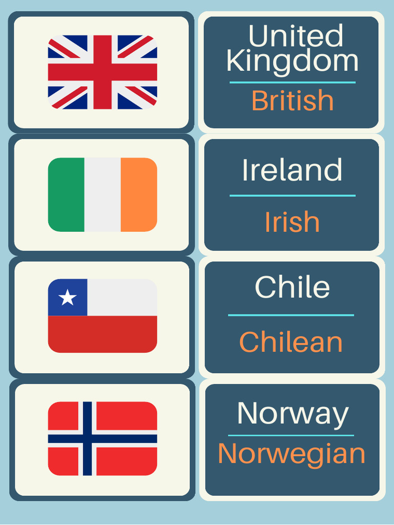 Countries Memory Game Flashcards | PDF