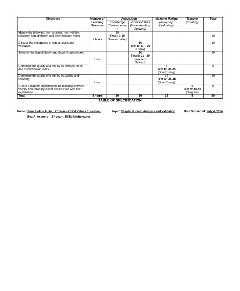 (Analyzing, Evaluating) (Creating) (Remembering) (Understanding ...