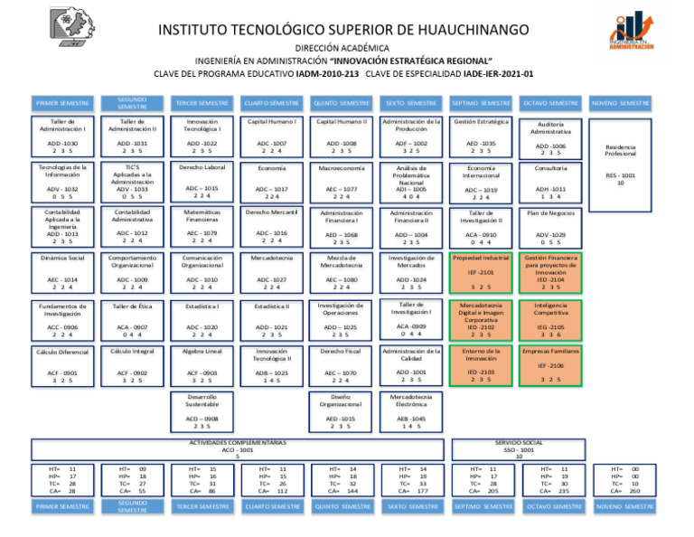 Reticula Admon 2021 | PDF