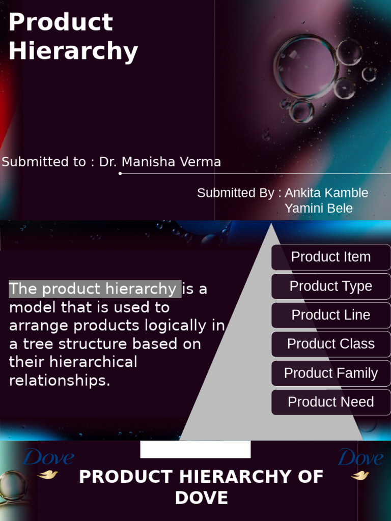 Product Hierarchy Pdf Skin Cooking Food And Wine