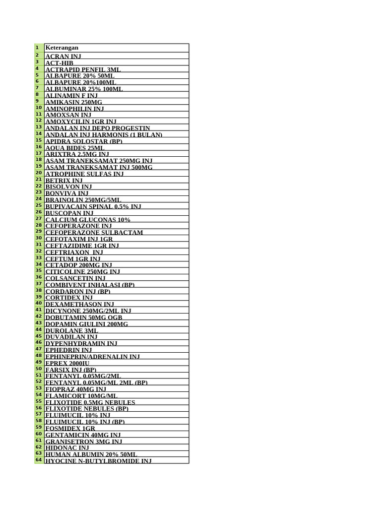 Nama Obat Inj | PDF