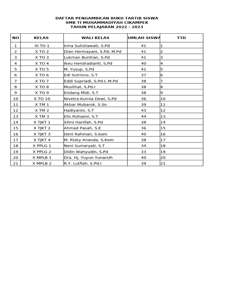 Daftar Pengambilan Buku Tartib | PDF