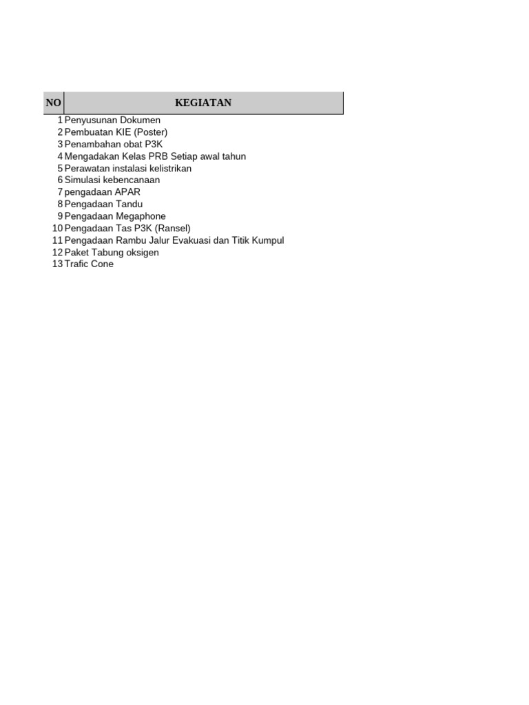 Rencana Aksi PRB | PDF