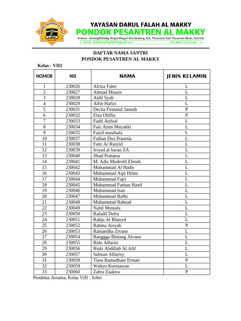 Daftar Nama Santri Kelas 1,2,3 | PDF