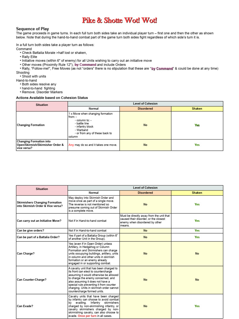 Pike & Shotte Breakdown | PDF