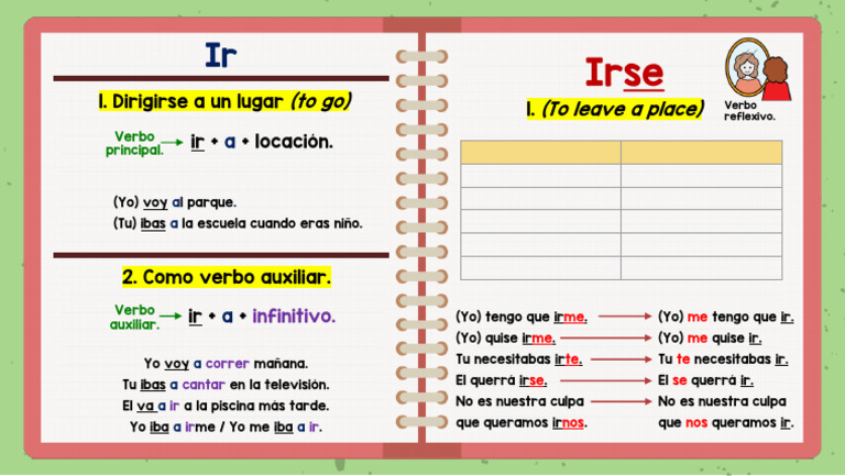 Ir Vs Irse | PDF