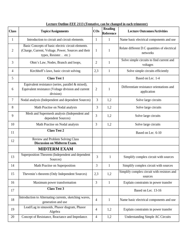 2. Outline EEE 2113 Sp 2024 | PDF