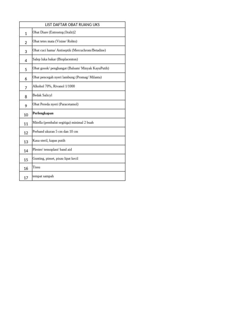 Lis Obat Uks | PDF