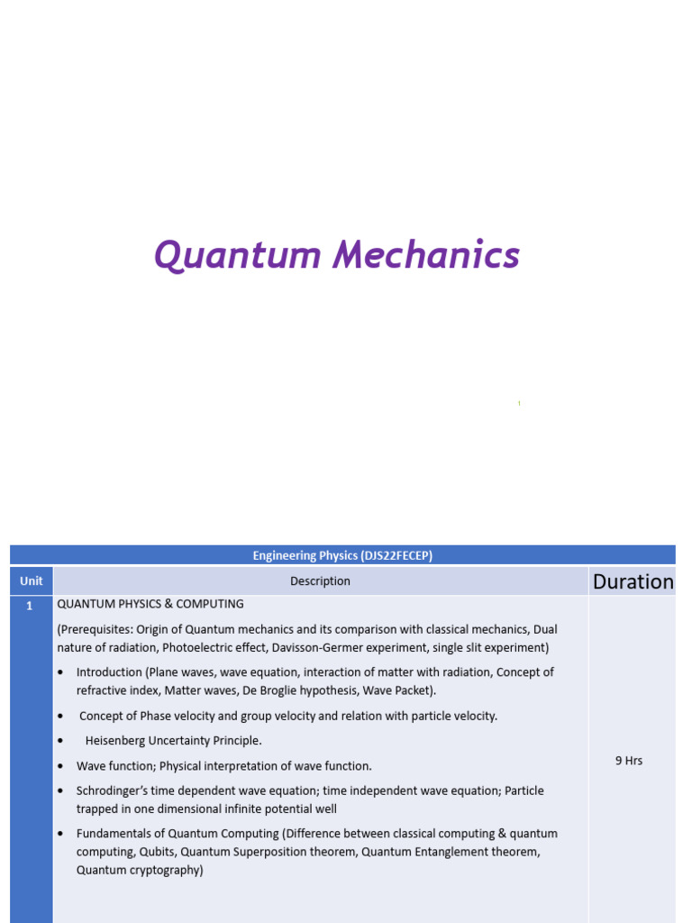 Quantm Mechanics 2022 | PDF