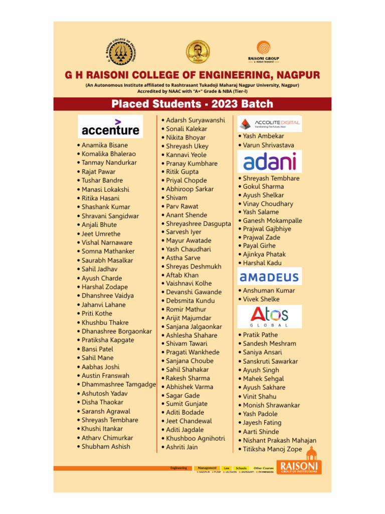 Ghrce Placment | PDF