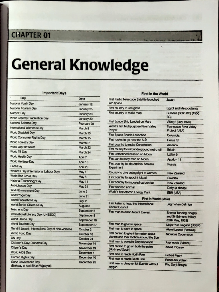 General Knowledge | PDF