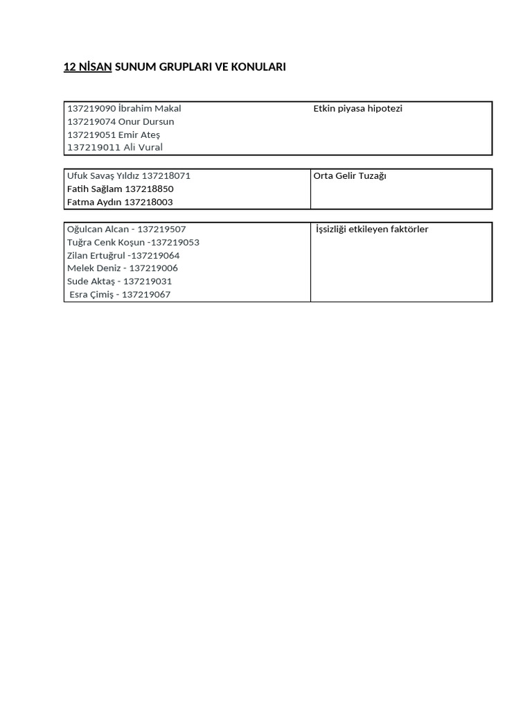 12 Nisanda Sunum Yapacak Gruplar Ve Sunum Konulari | PDF