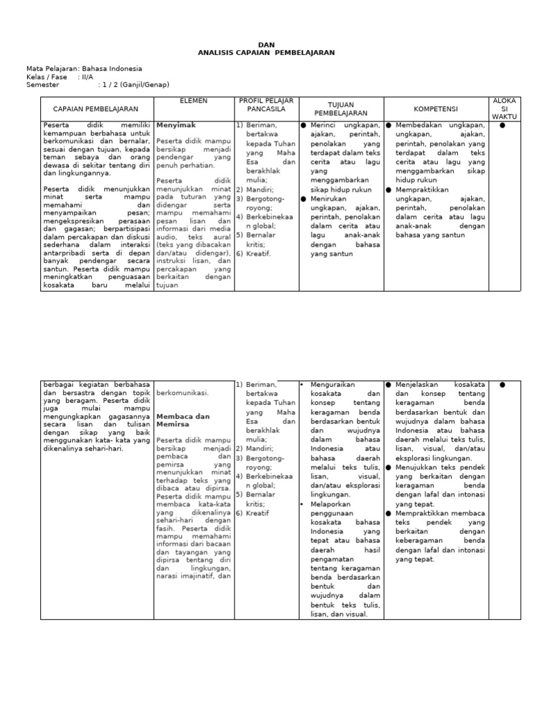 Analisis TP & CP - Bhs - Ind | PDF