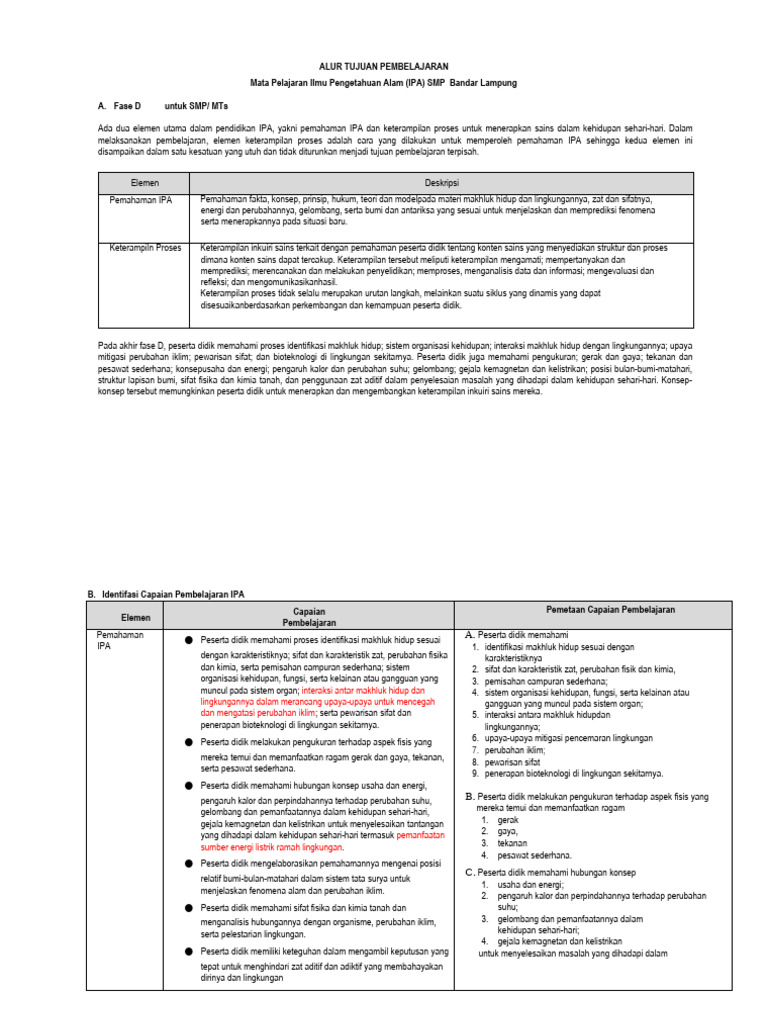 CP TP Atp Ipa 2024 Terbaru | PDF