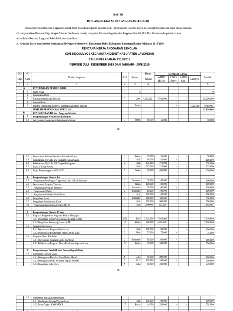 Rkas 2019-2020 | PDF