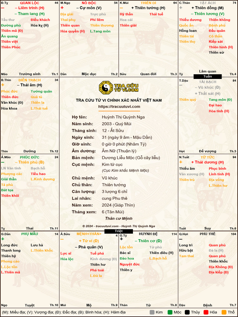 La So Tu Vi Huynh Thi Quynh Nga | PDF | Vietnamese People | Southeast Asia