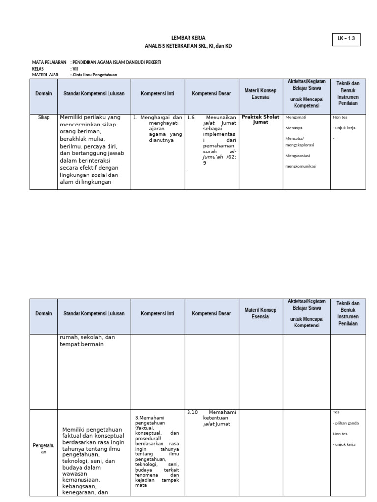 Analisis SKL 10 | PDF