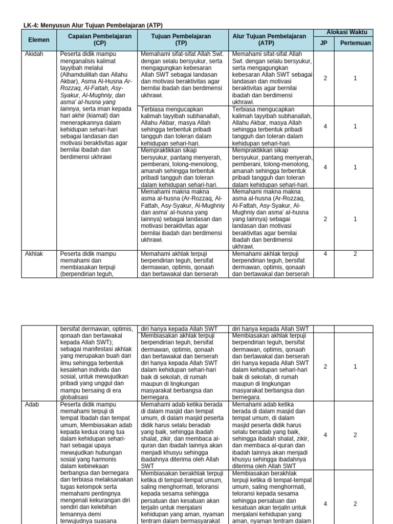 REVIEW LK 4ab - ALUR PEMBELAJARAN | PDF