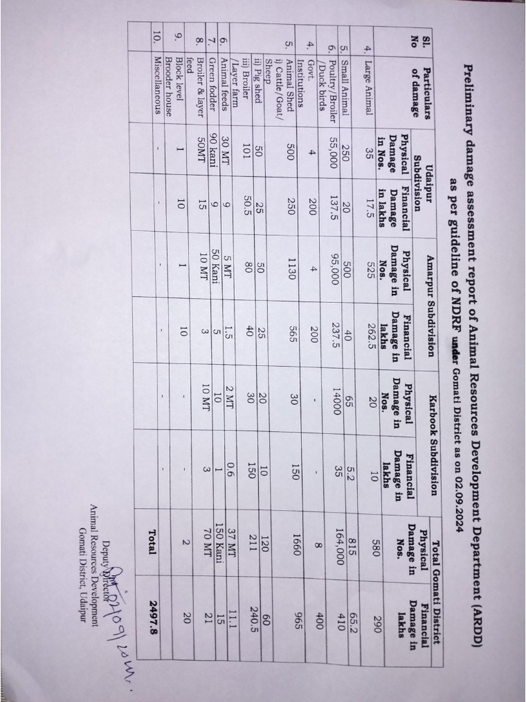 NDRF | PDF