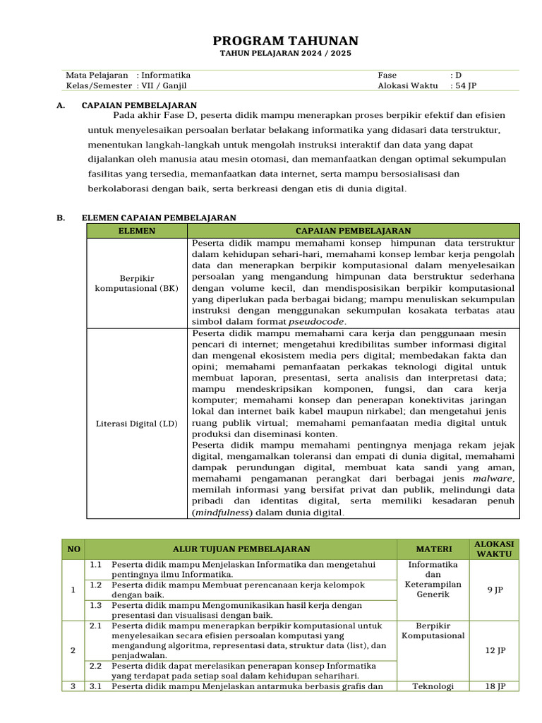 Prota Informatika K-VII | PDF