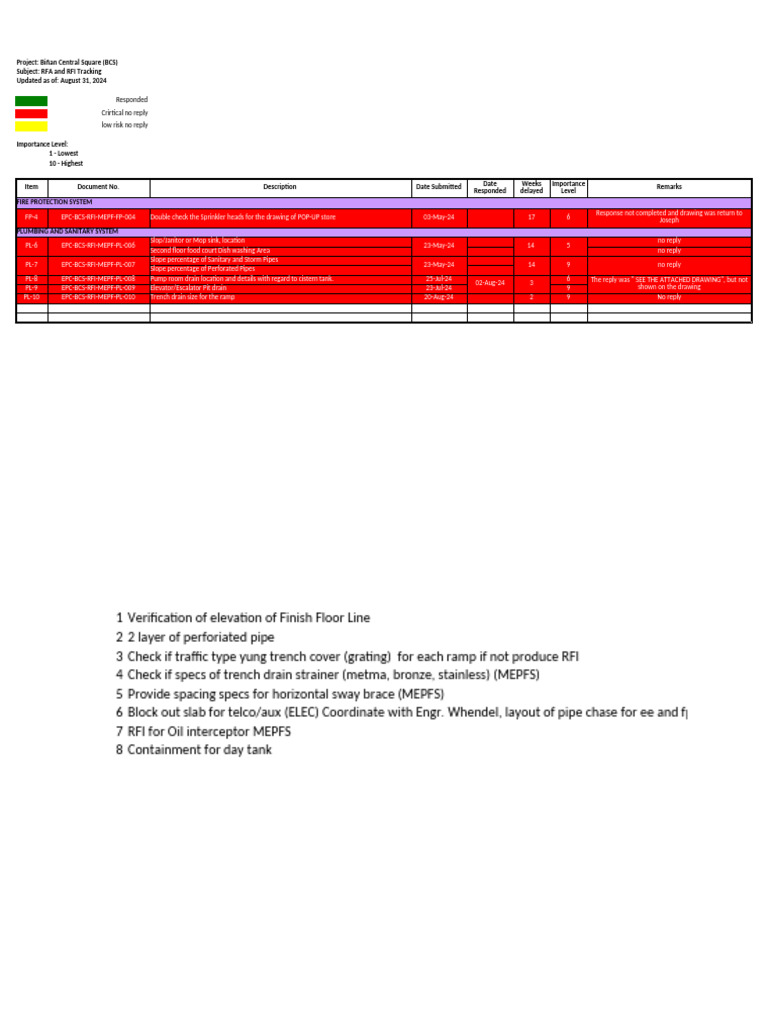 MPF RFI Tracking | PDF