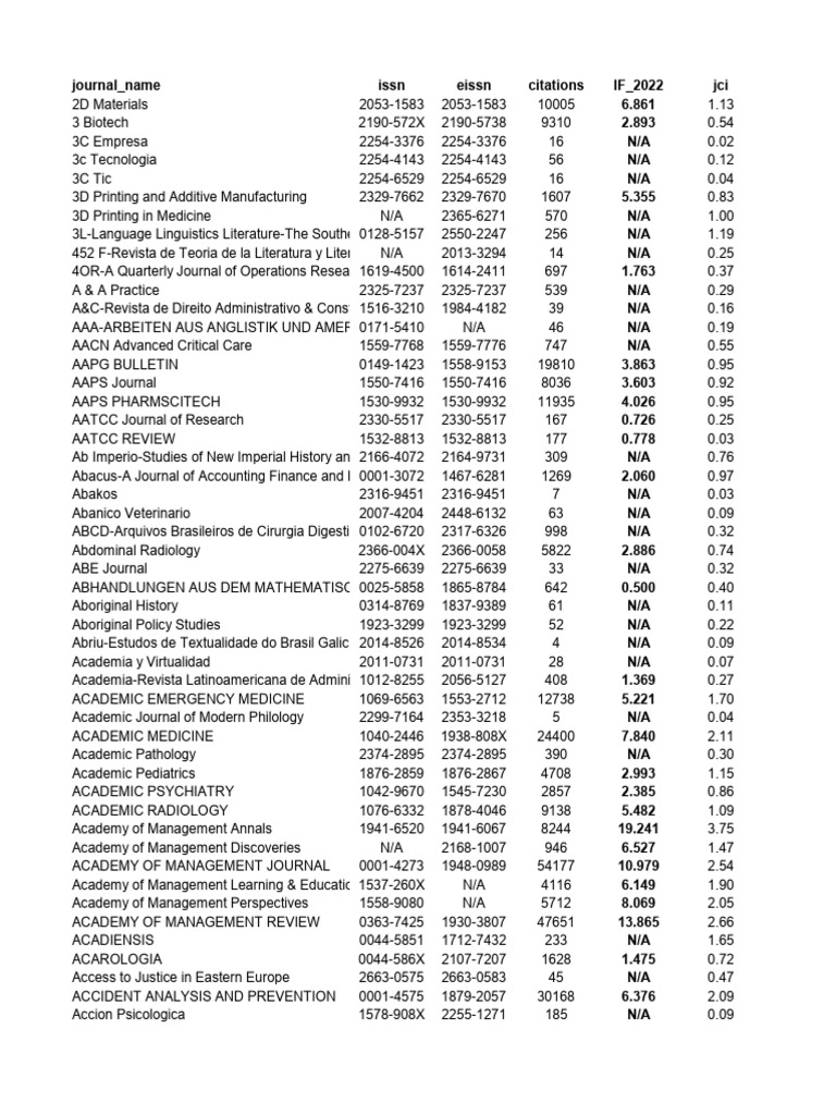 SCI-2022_Impact Factors | PDF