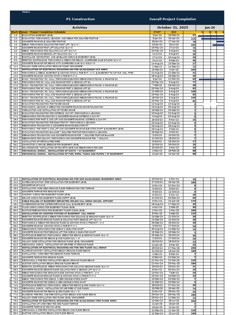 Bar Chart ELECTRICAL - and Mechanical Works Added | PDF