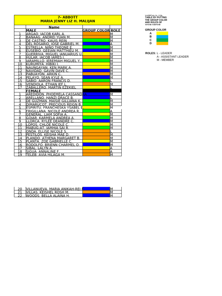 TLE 7 Master List | PDF