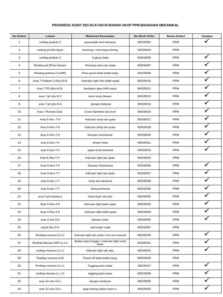 List Defect Mechanical (2G3) | PDF