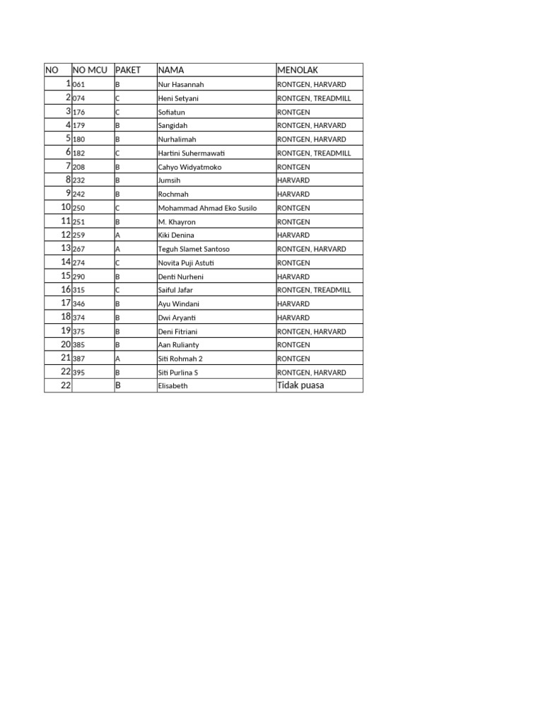 MENOLAK PEMERIKSAAN MCU PT. UTAC | PDF