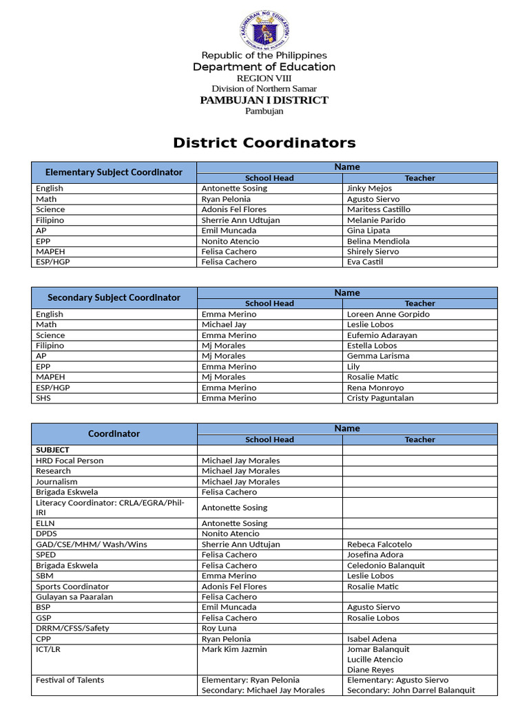 District Coordinators | PDF