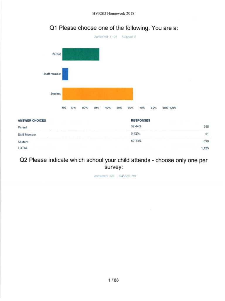 Homework Survey 2018 | PDF