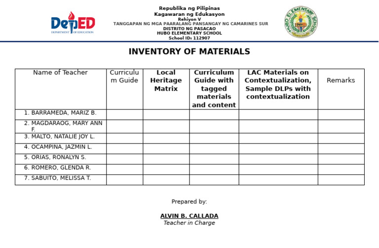 Inventory of Materials Reviewed and Contextualized Materials | PDF