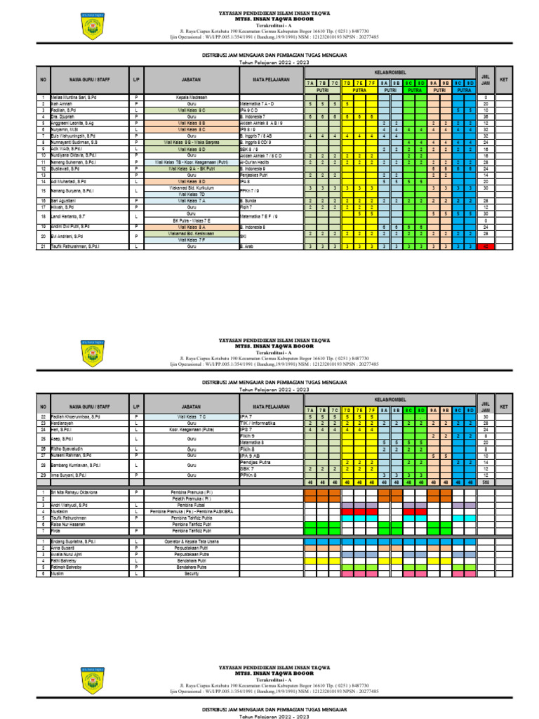 Rev 1 BAGI TUGAS GURU MTs ITB 2022 2023 | PDF