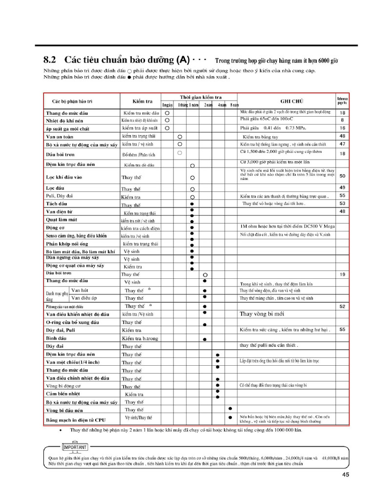 Tieu Chuan Bao Duong A May Nen Khi Truc Vit Hitachi | PDF