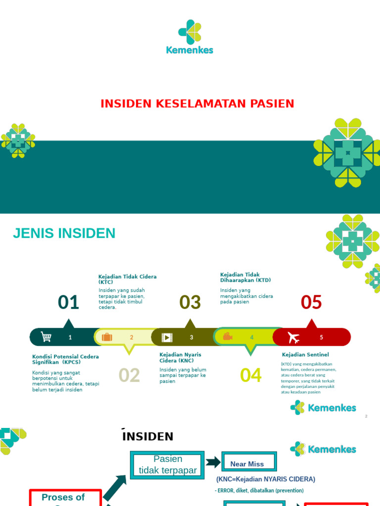 Insiden Keselamatan Pasien | PDF