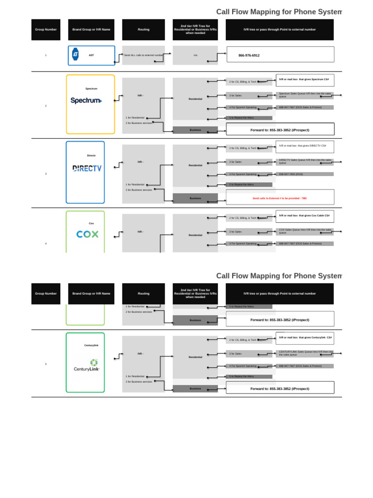 3CX-Call Flow Routing Map-6-30-24-For Freelancer | PDF