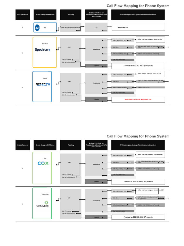 3CX-Call Flow Routing Map-6-30-24-REV1 | PDF