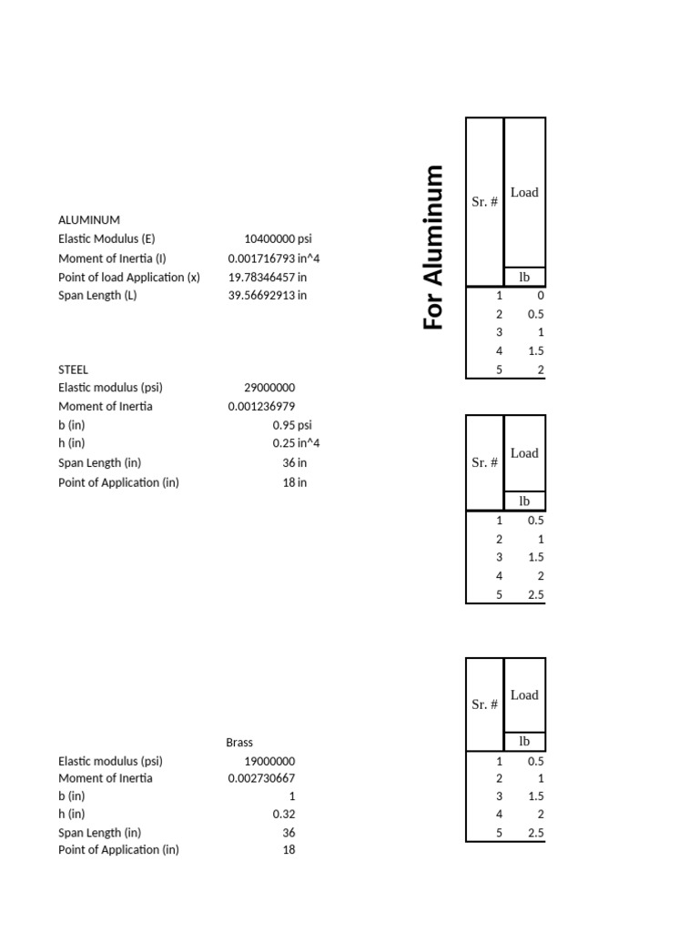 MM-II Lab Experiments Observation Tables | PDF