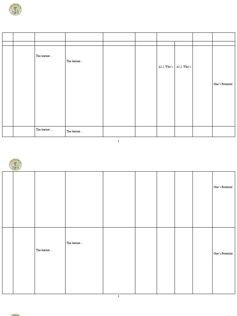 Curriculum Map Grade 10 Arts | PDF | Curriculum | Cognition
